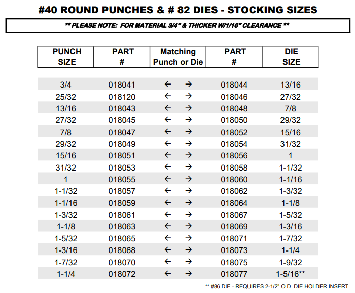 #40 Round Punch – https://store.scotchman.com/